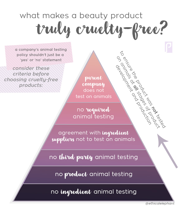 cruelty-free? ontdek hier wanneer een product écht dierproefvrij is.